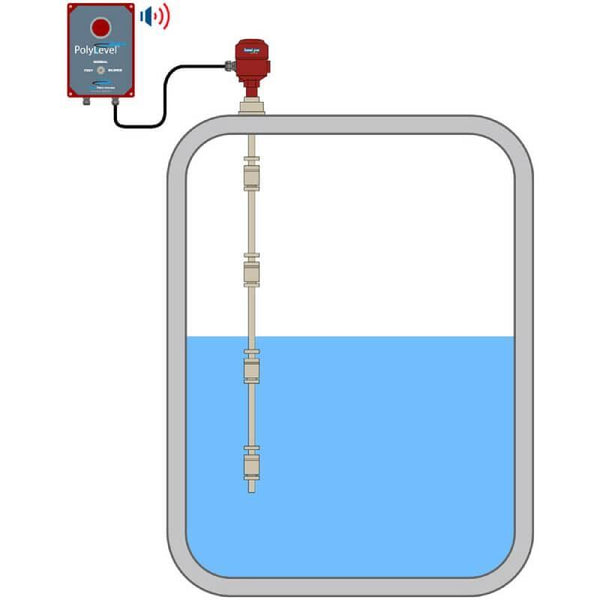 PLF Liquid Level Float Switch – PVL