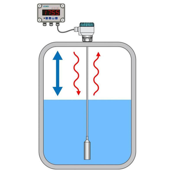 MLR-70 Guided-Wave Radar Level Sensor – PVL