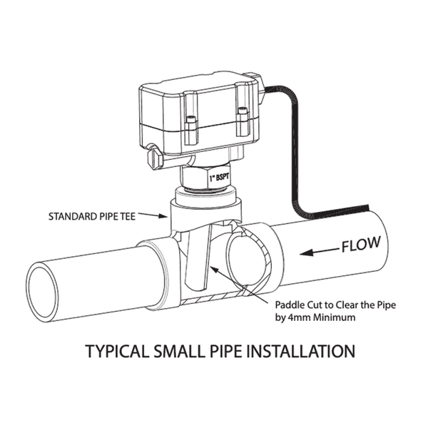 FM Series Paddle Flow Switch – PVL